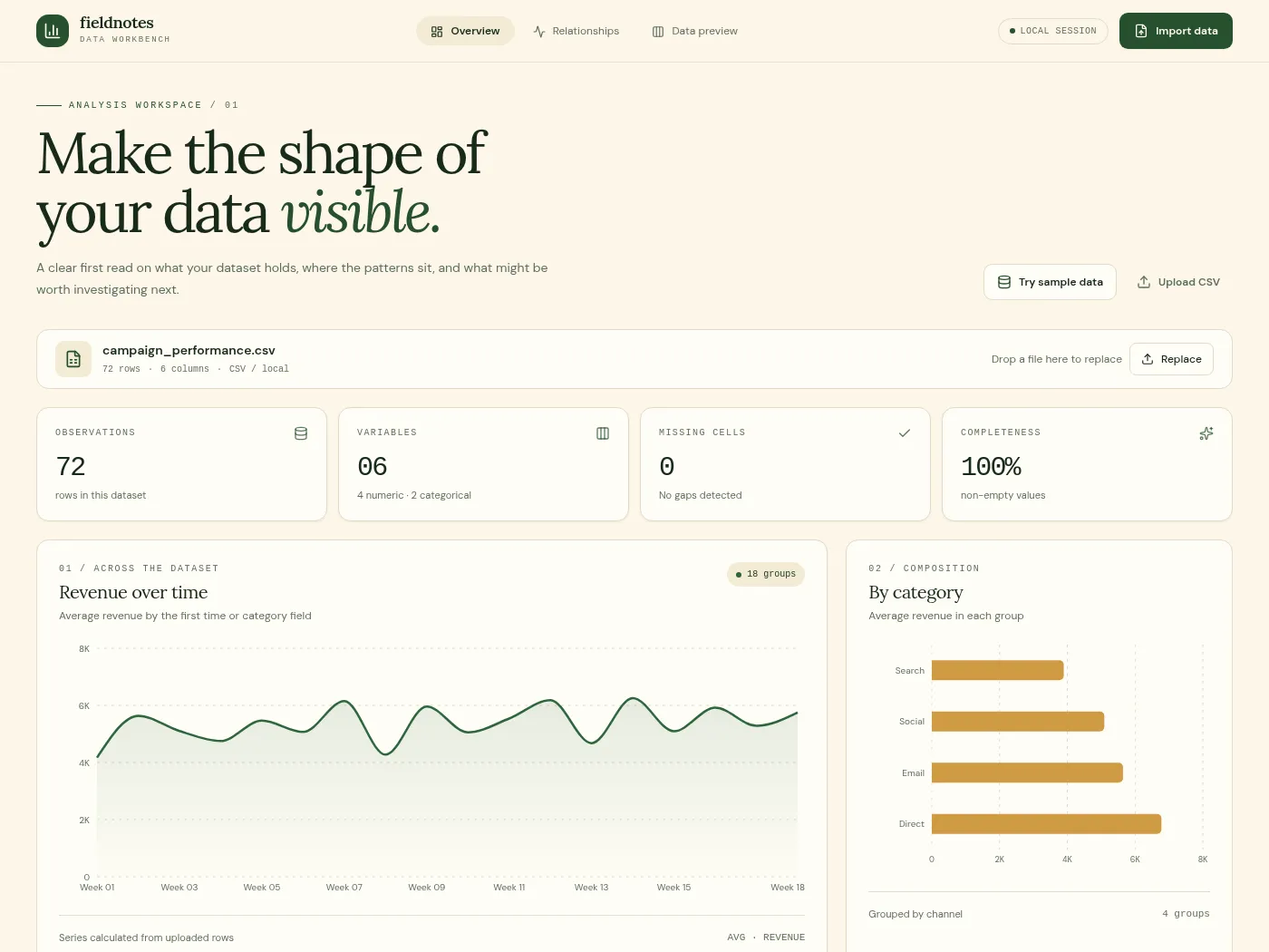 Data Insights Dashboard
