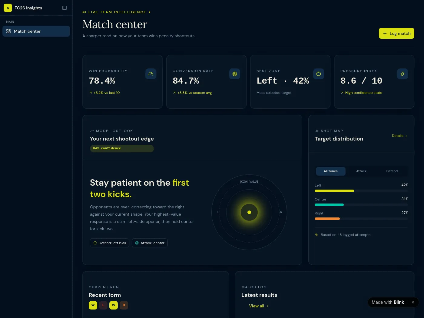 FC26 AI Match Insights