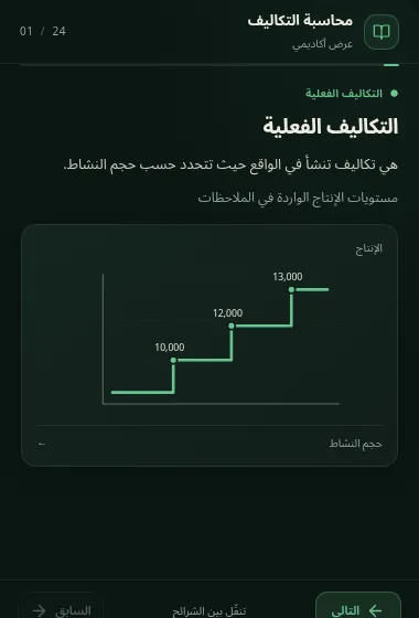 عرض محاسبة التكاليف العربي