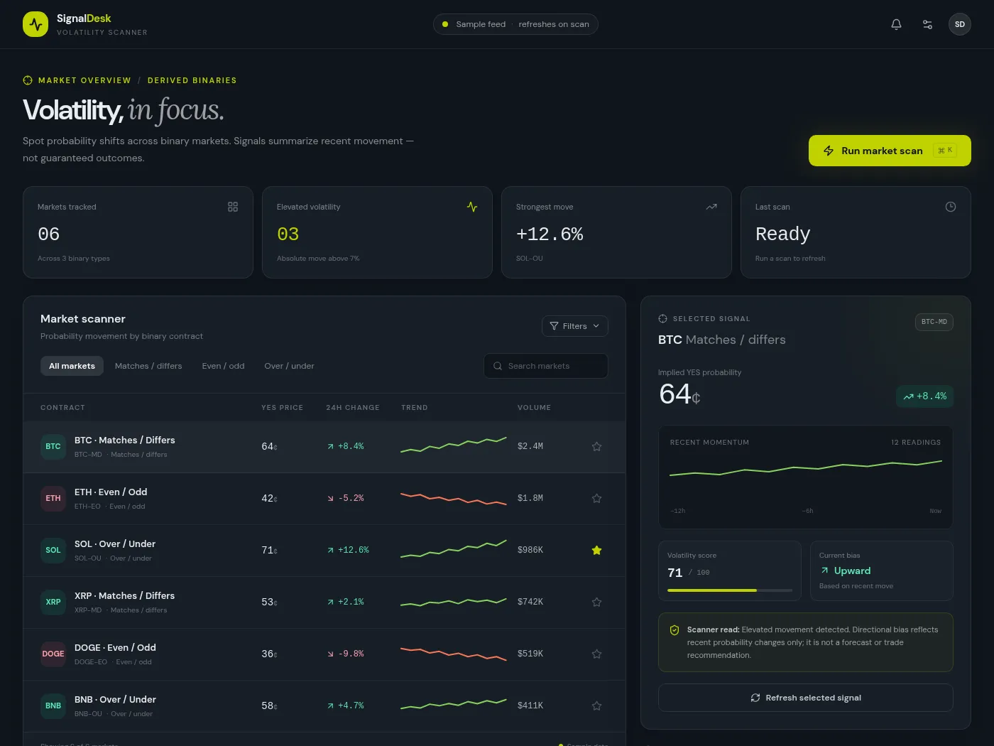 Volatility Predictor Hub