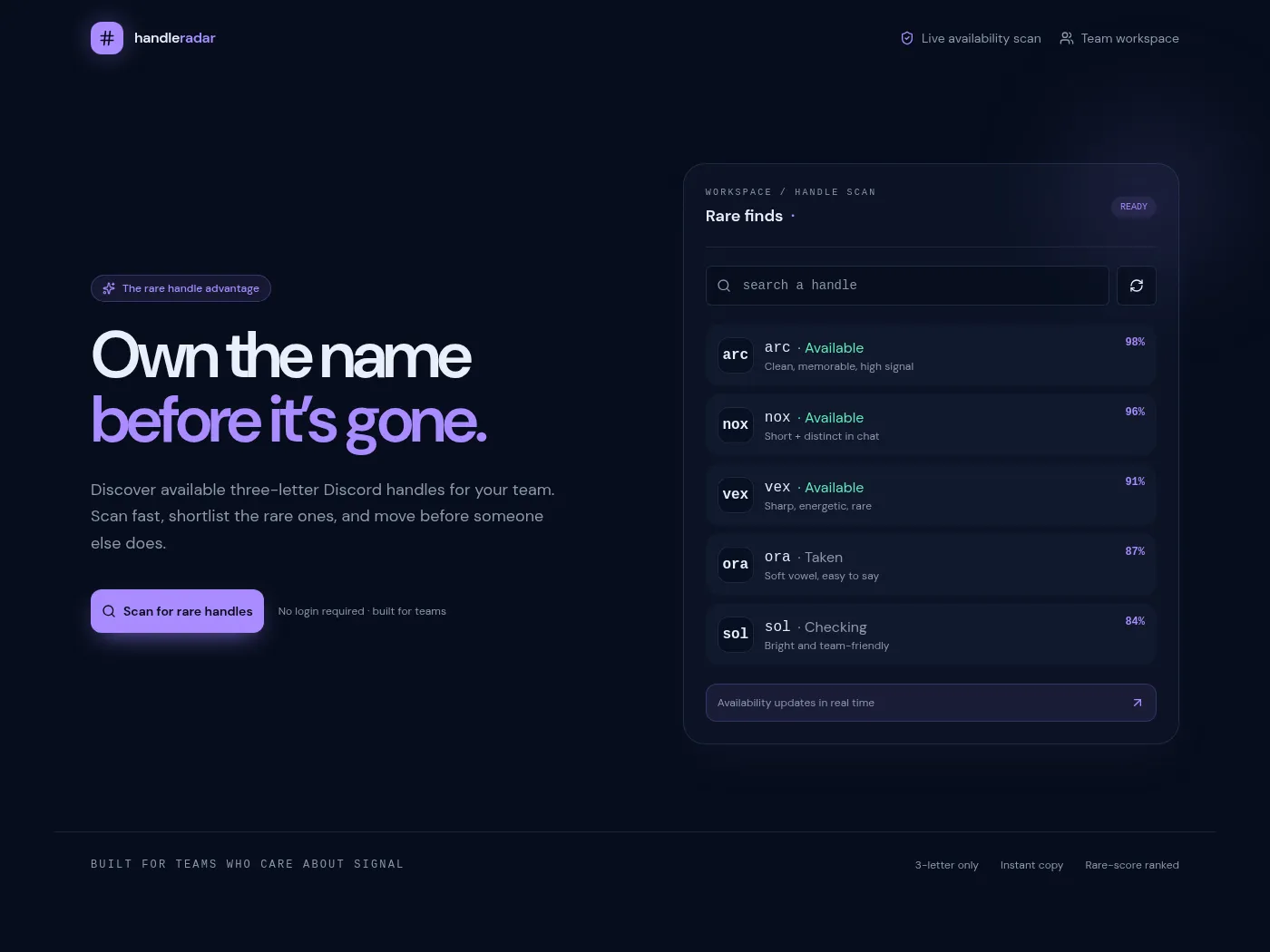 Rare Discord Handles