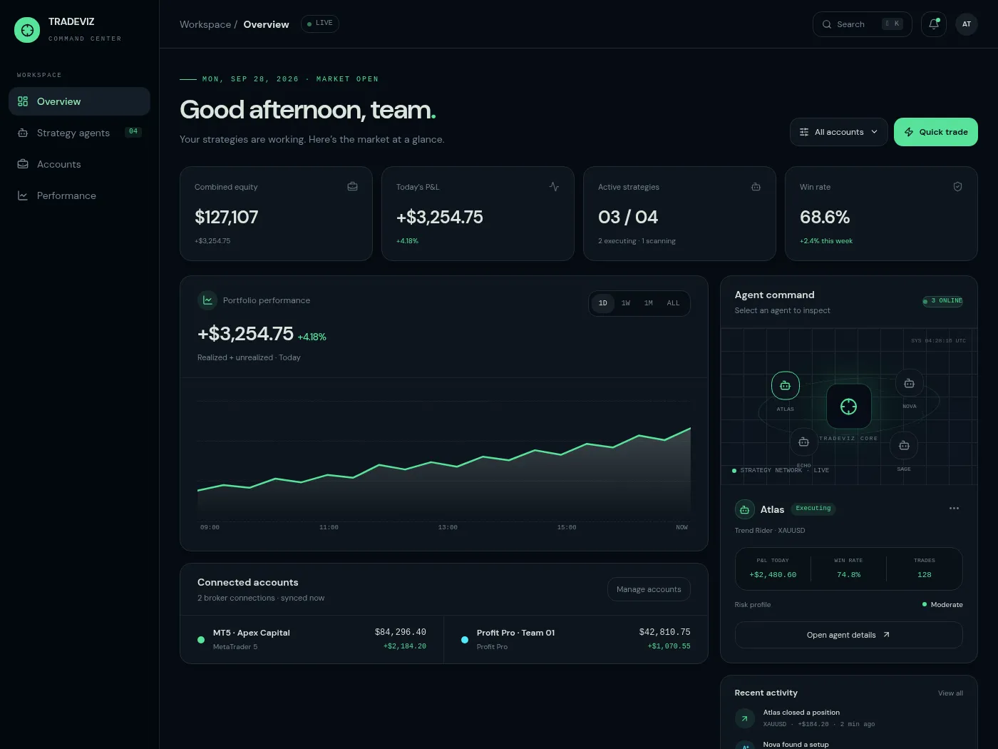 TradeViz Command Center