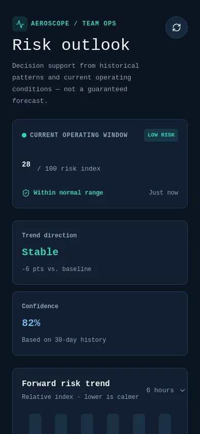 Aviator Signal Predictor