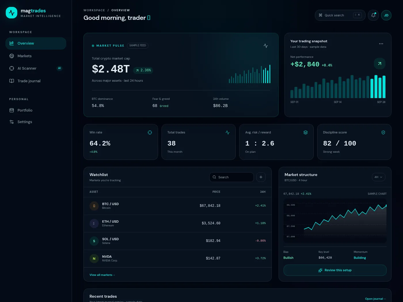 MagTrades Bot