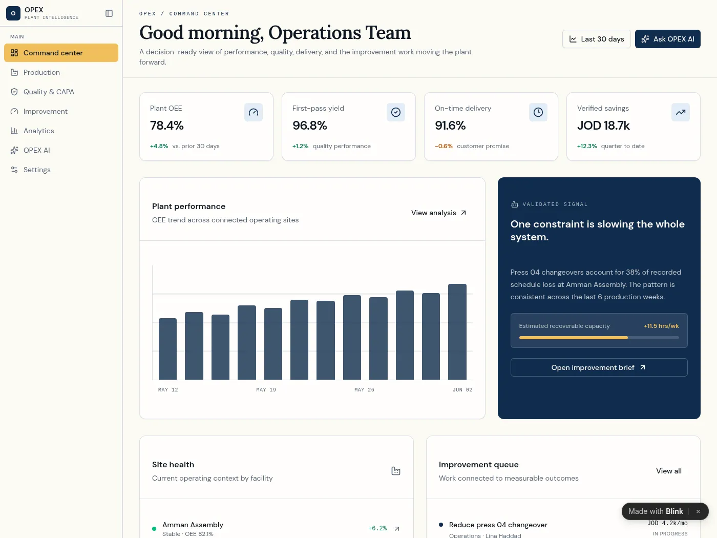 OPEX Intelligence Platform