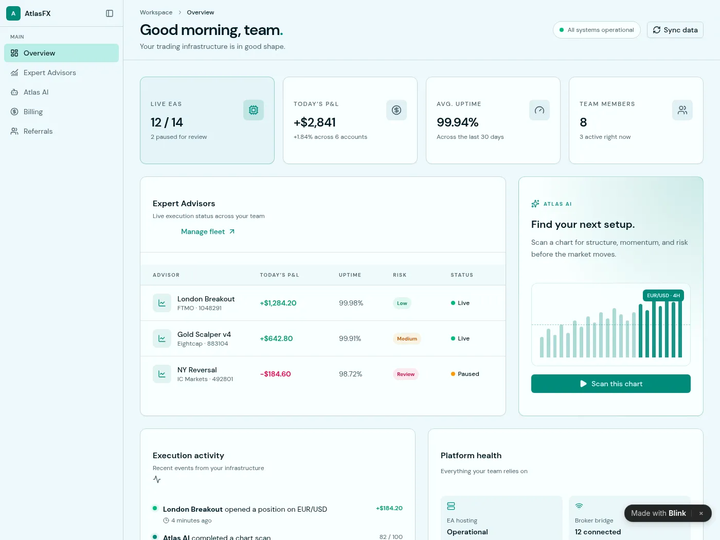 Forex SaaS Suite