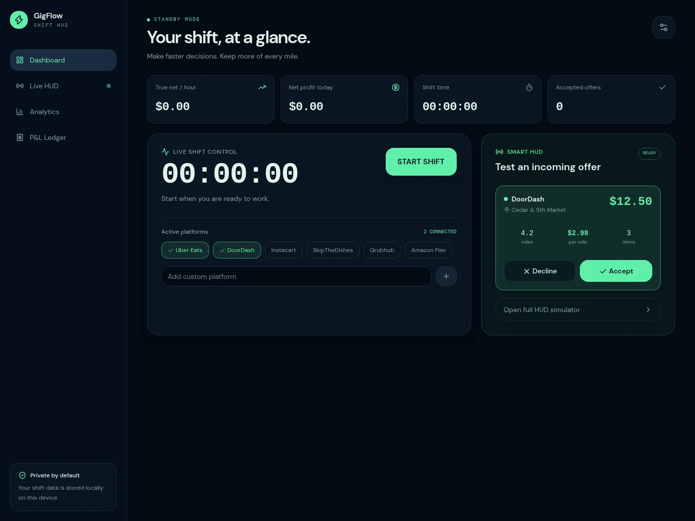 GigFlow Shift HUD