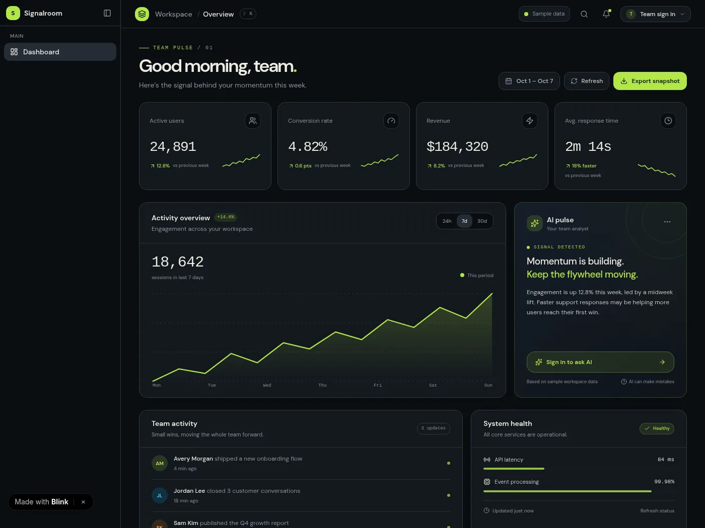 AI Insight Dashboard
