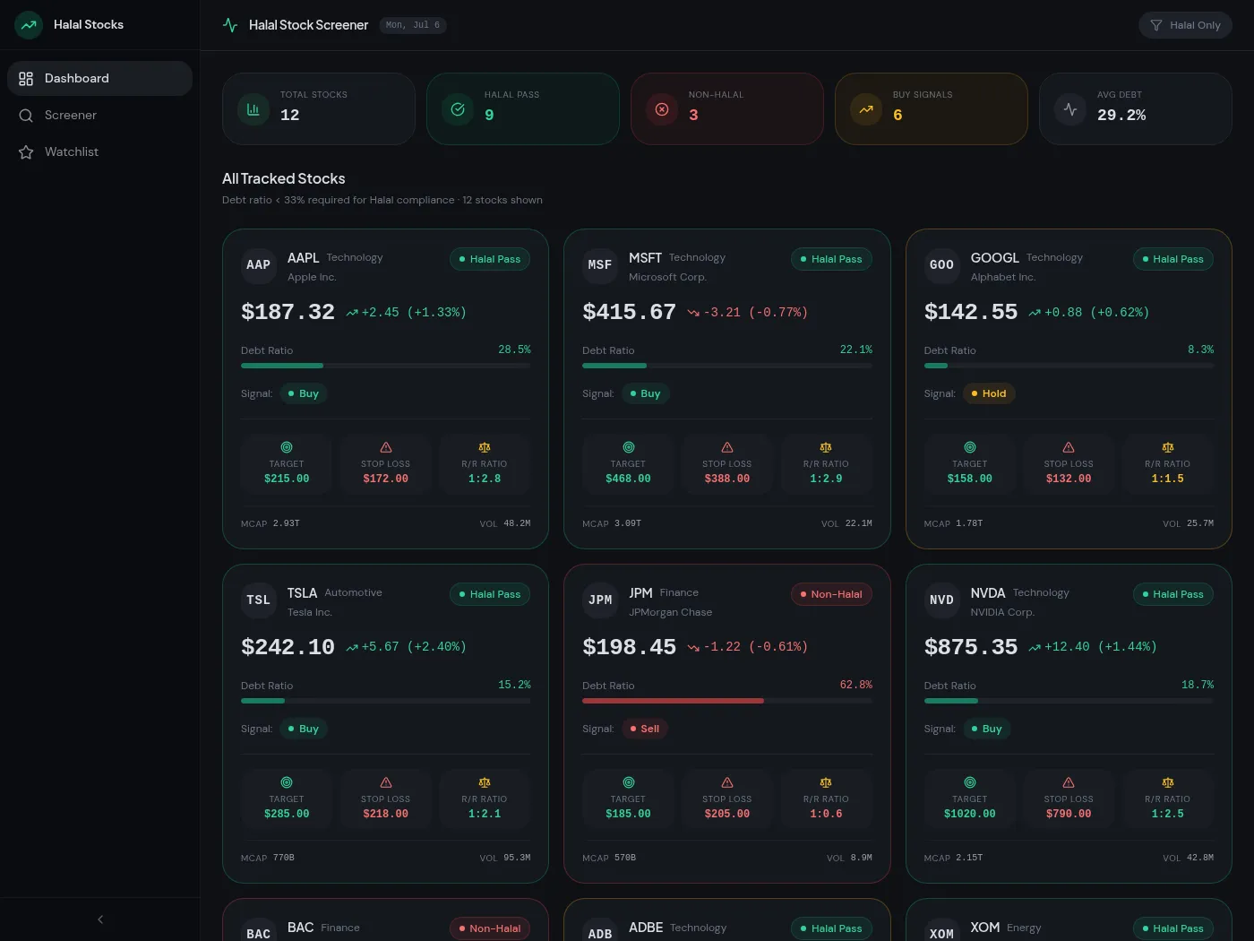 Halal Stocks Dashboard