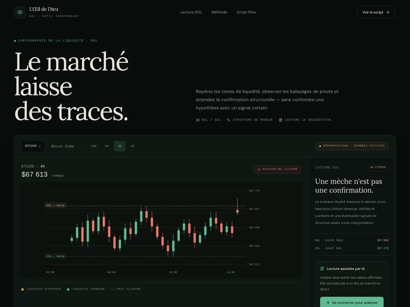 L'Œil de Dieu Indicator
