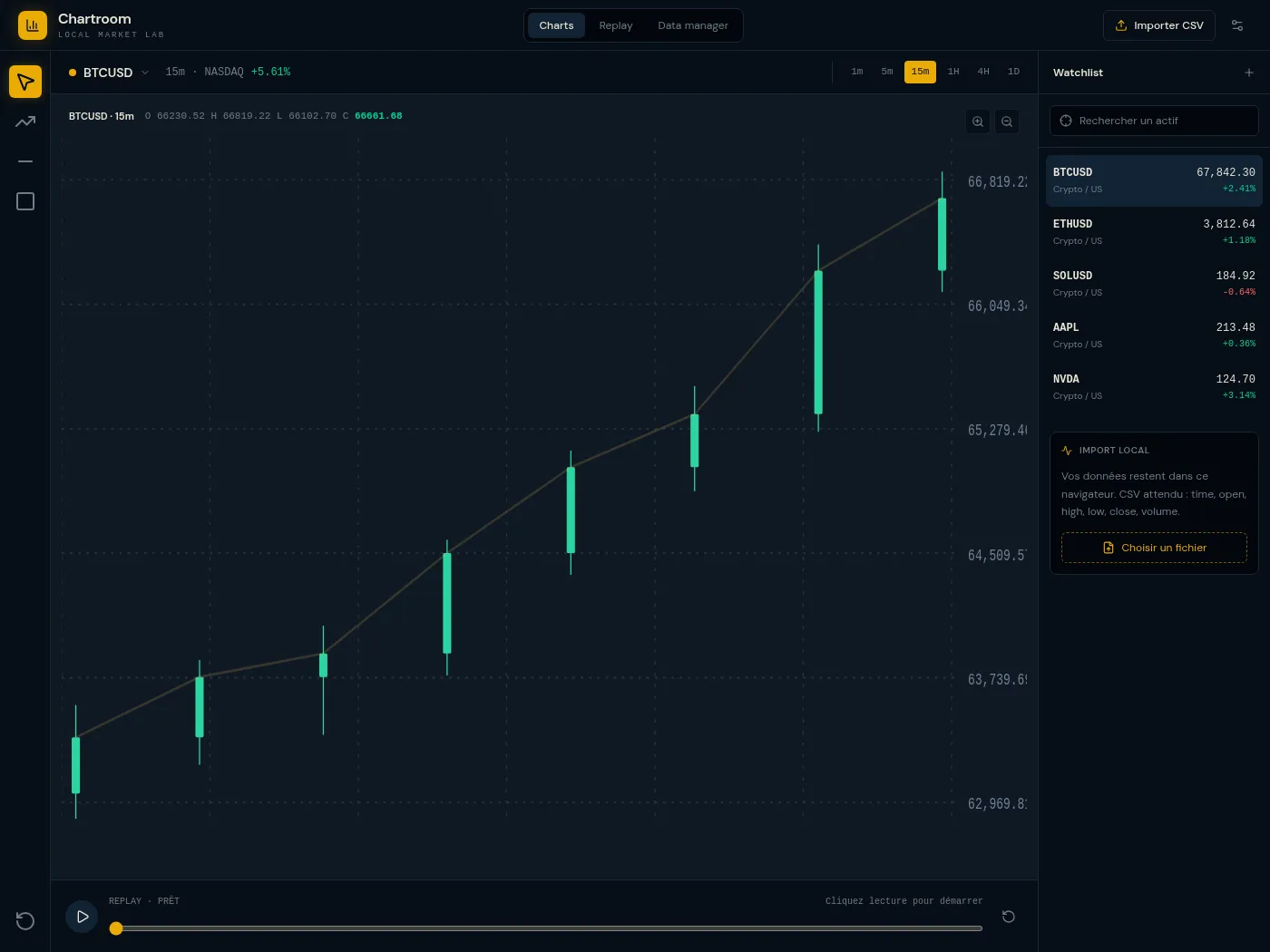 TradingView Local Clone
