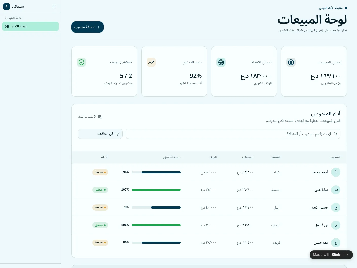 Sales Dashboard Pro