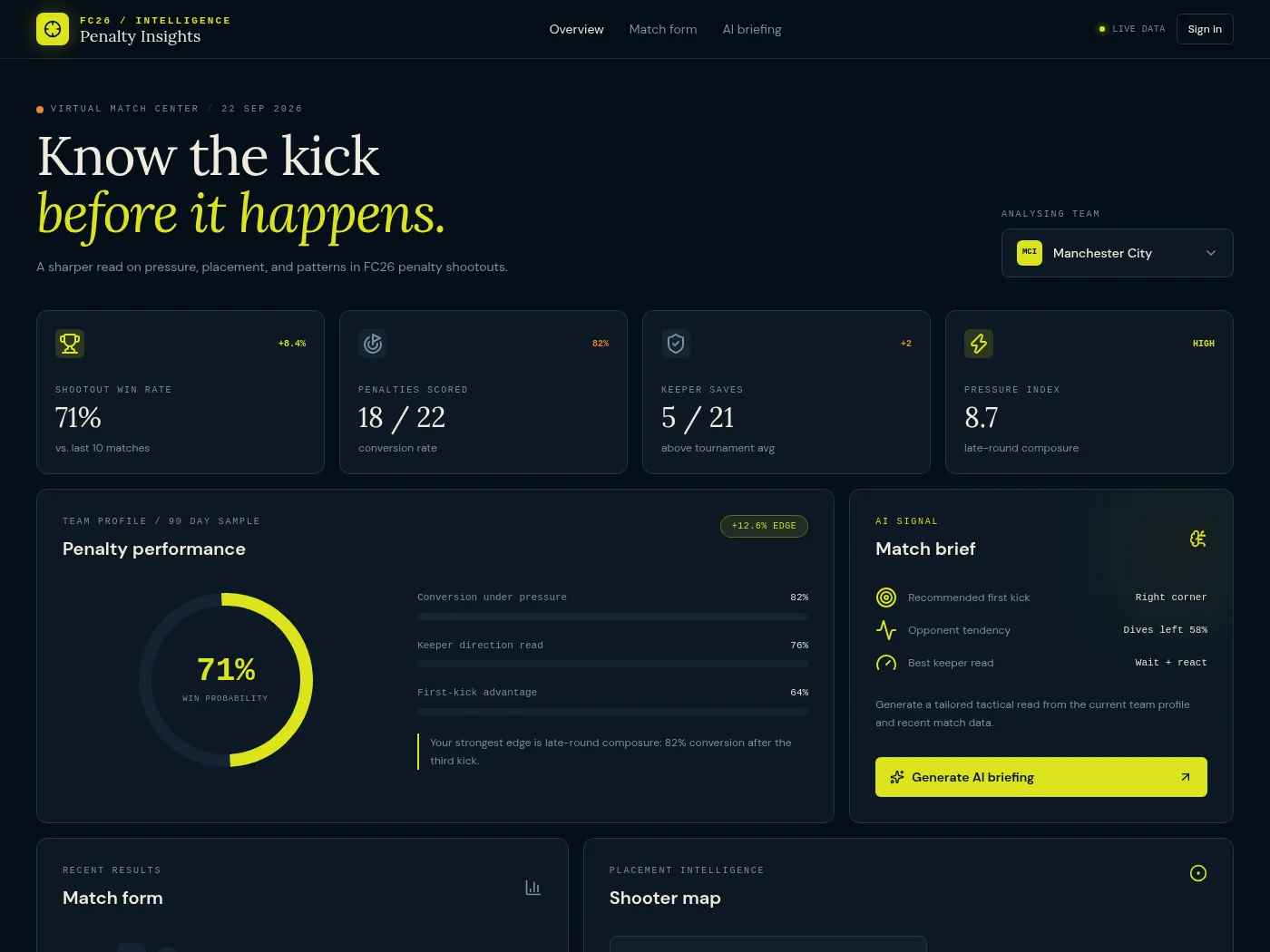 FC26 AI Penalty Insights