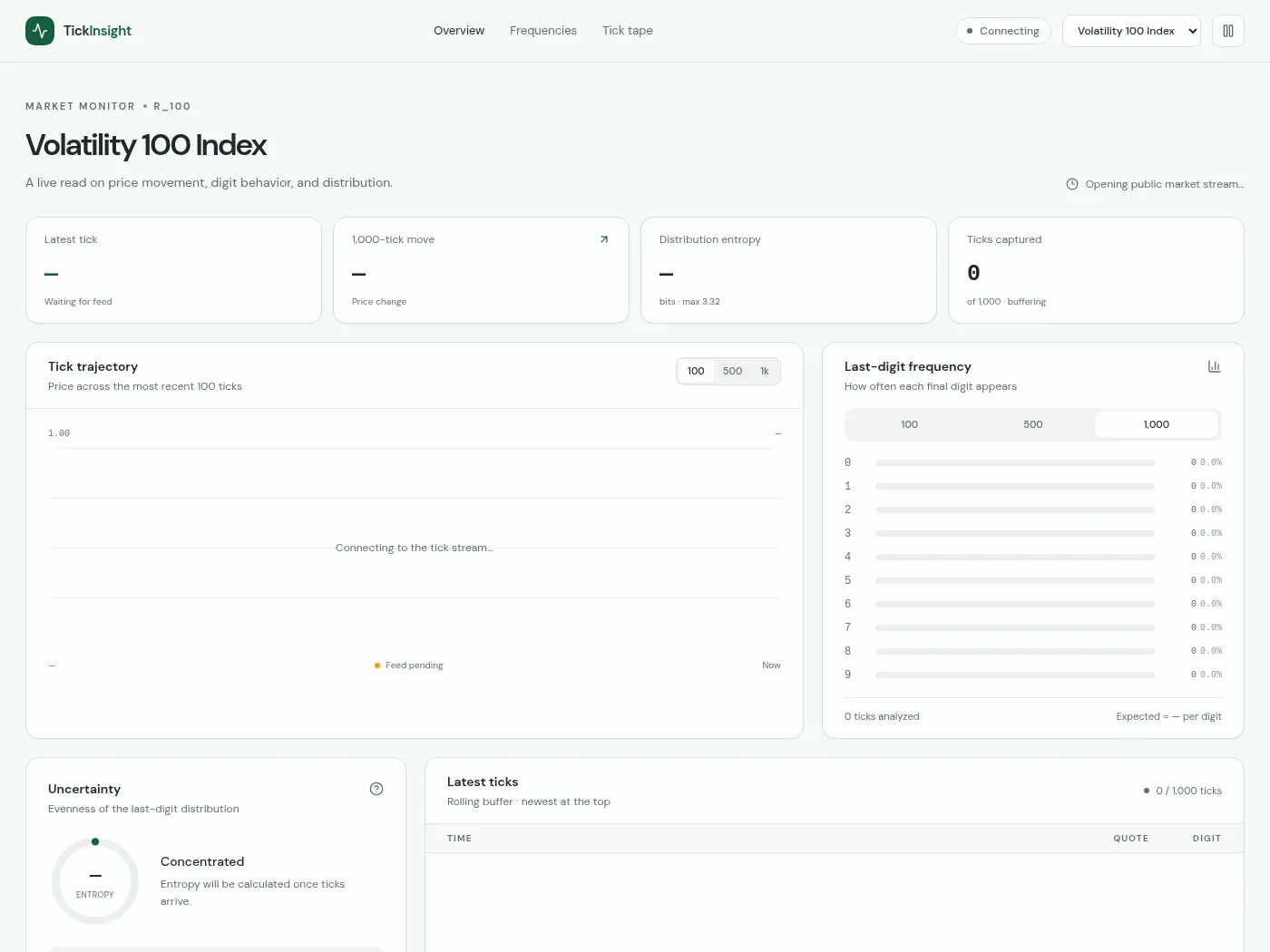 TickInsight Dashboard