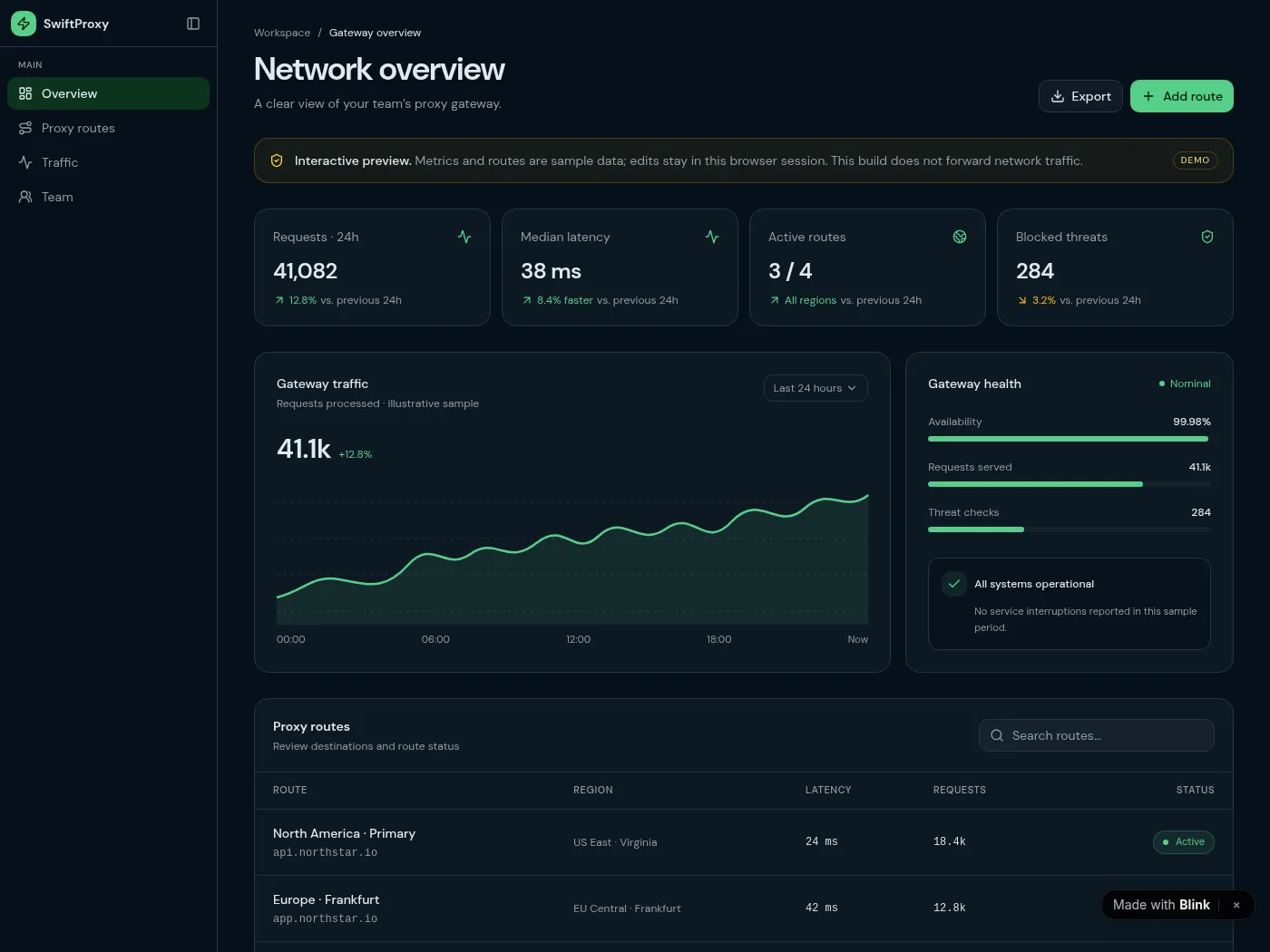 SwiftProxy Team Gateway