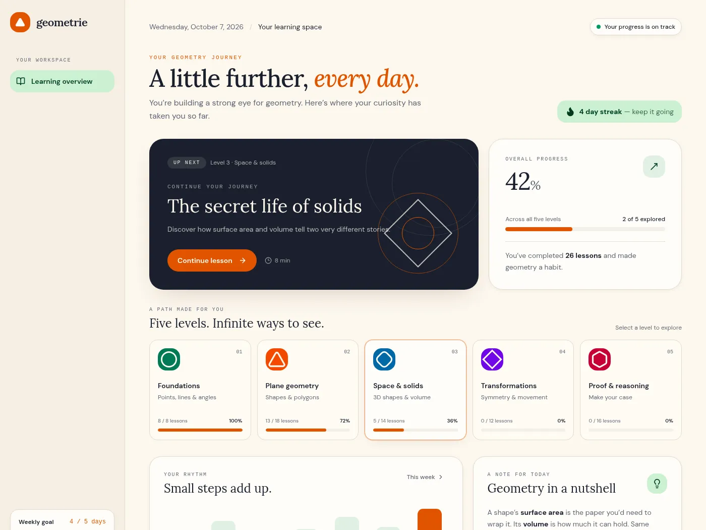 Geometrie Levels Dashboard