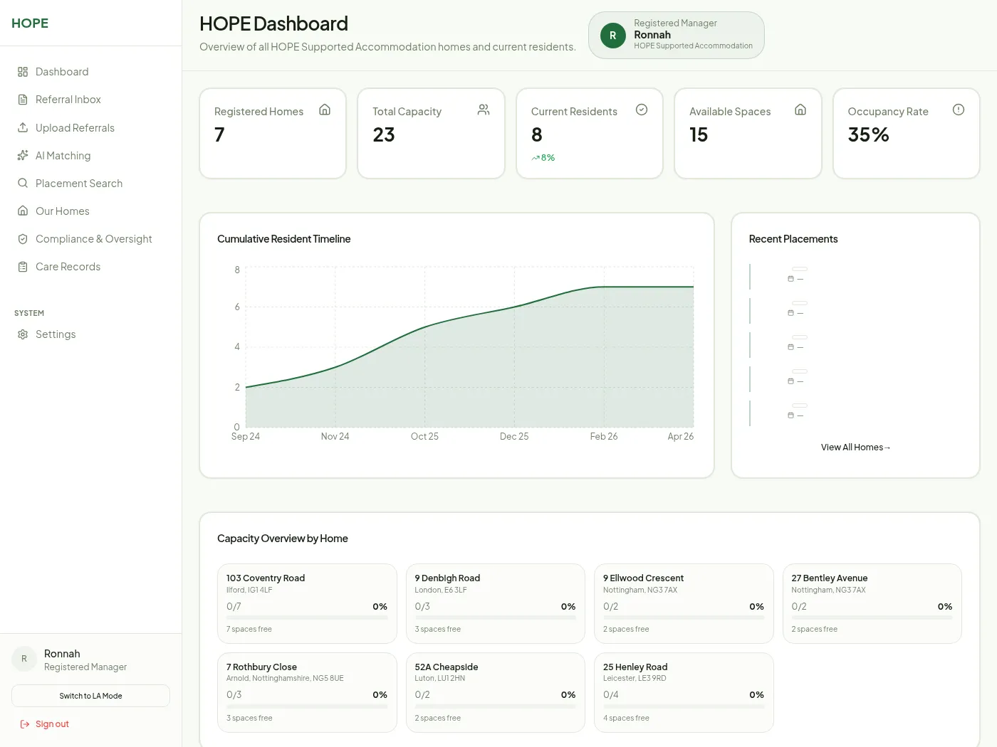 PlacementLink MVP