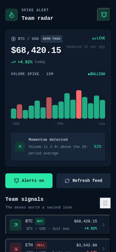 Spike Alert Trader