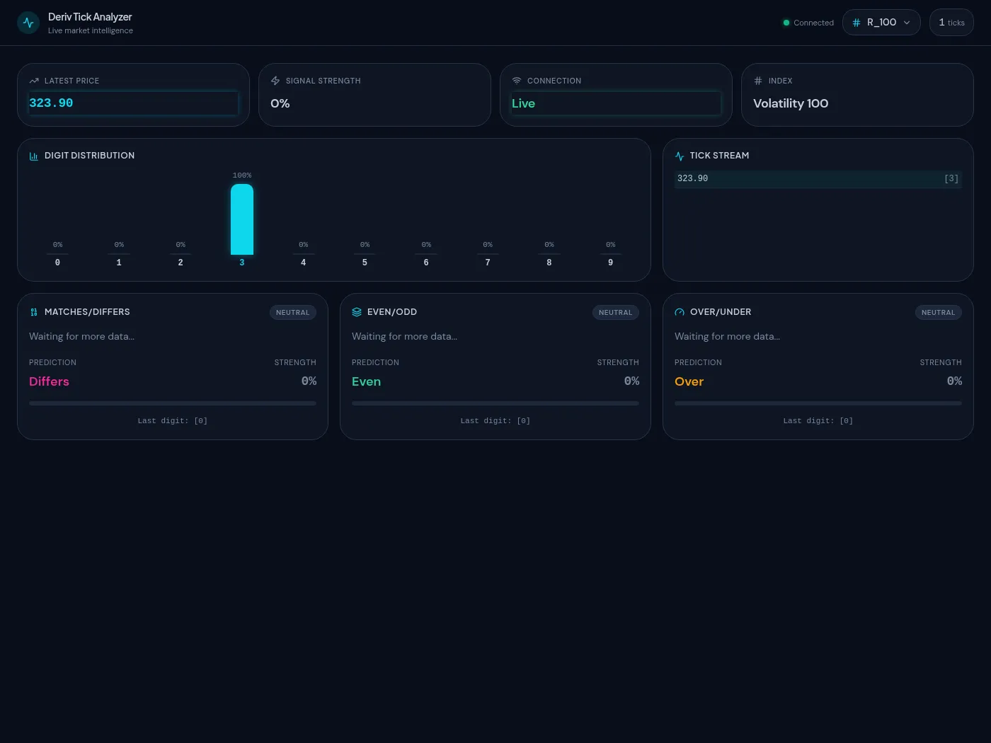 Deriv Tick Analyzer