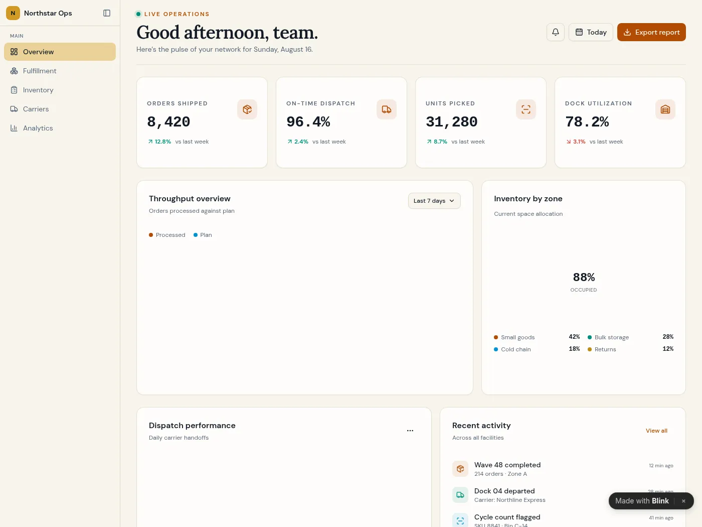 Warehouse KPI Dashboard