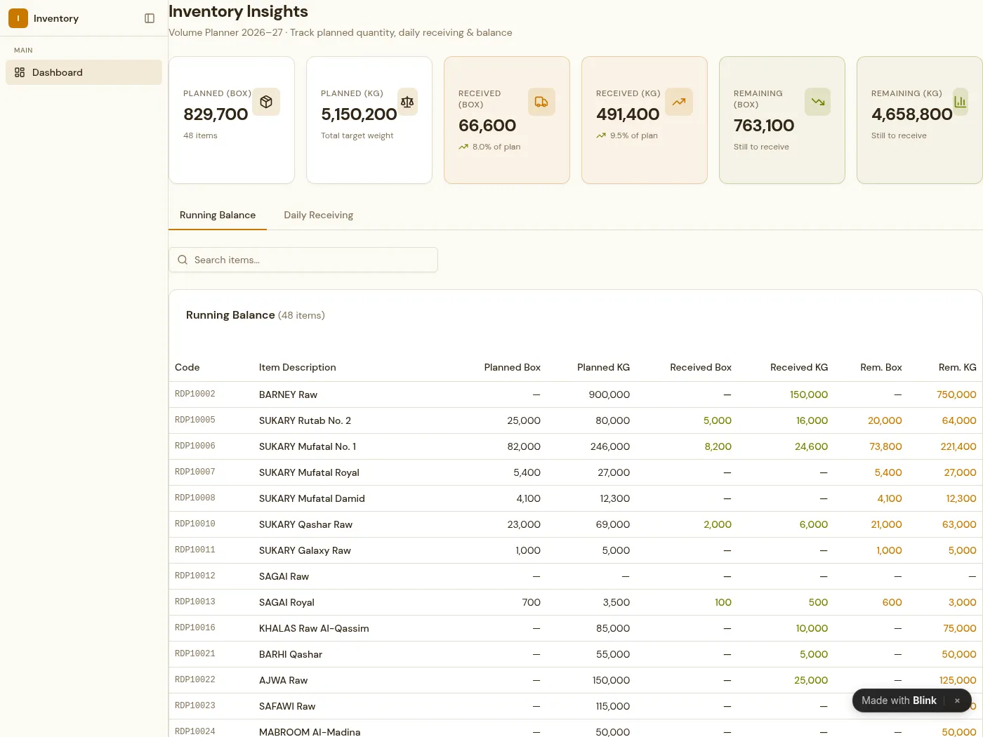 Inventory Insights Dashboard
