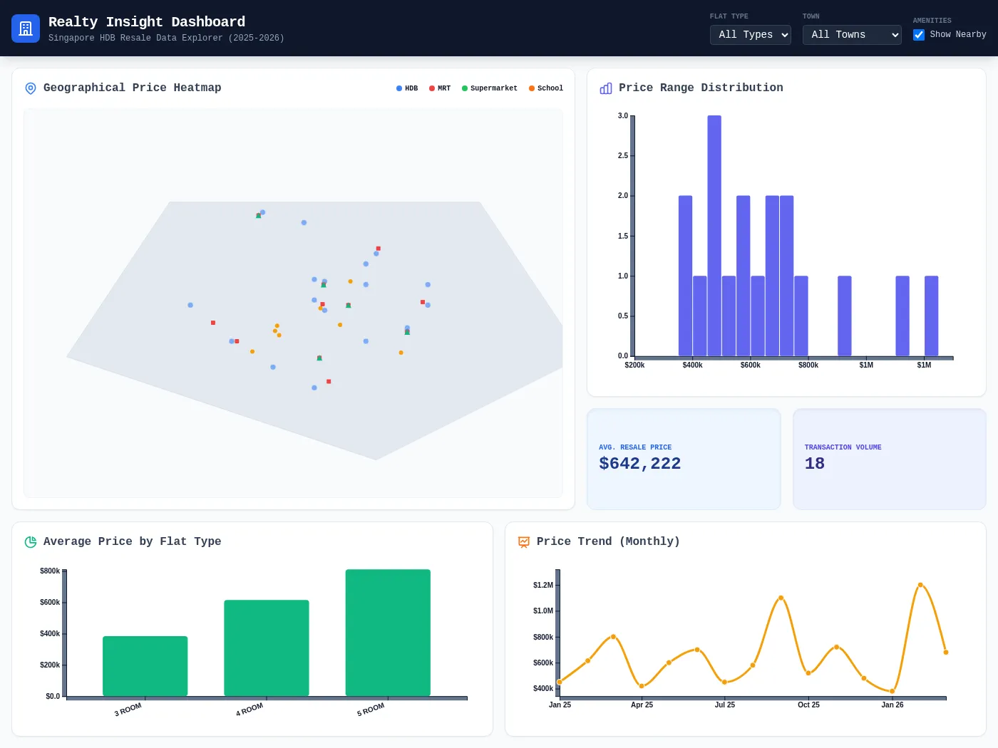 Realty Insight Dashboard