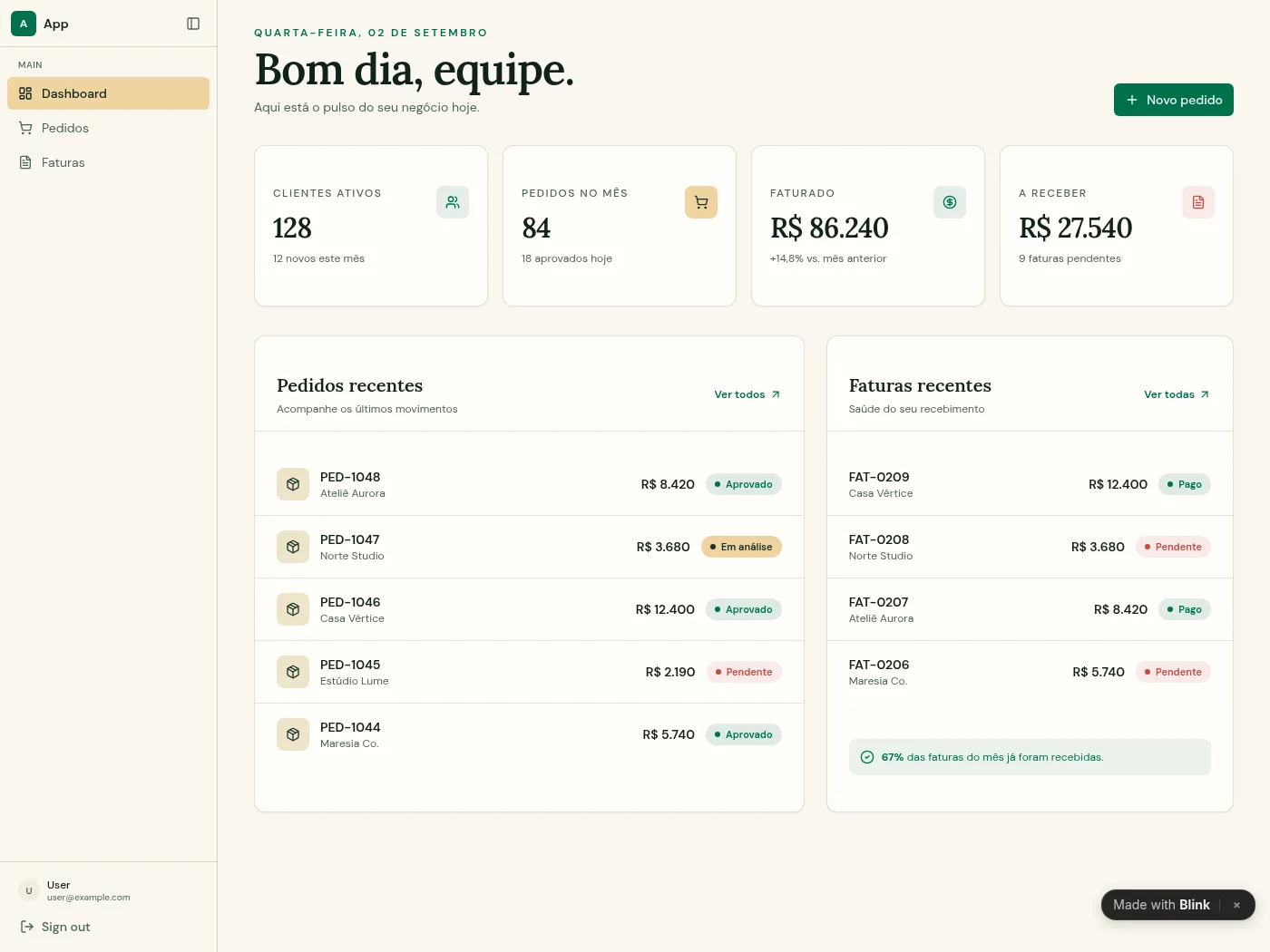 BizOps Dashboard
