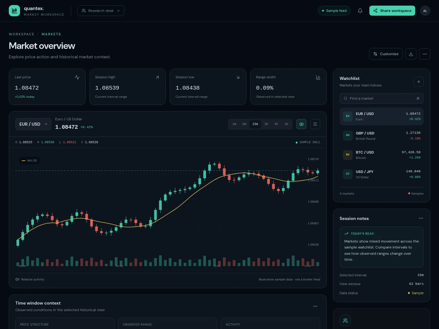 Quatex Chart Predictor