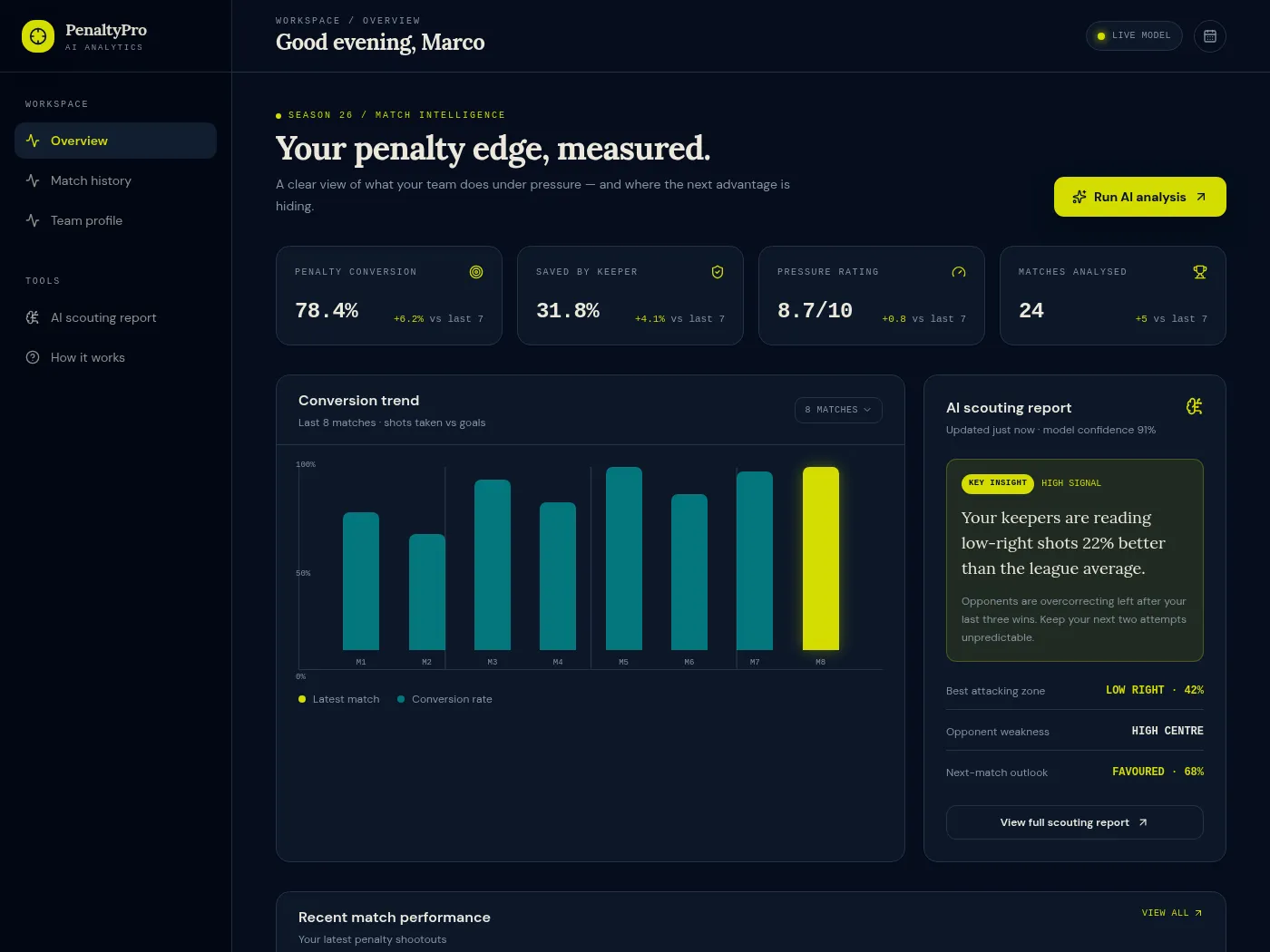 PenaltyPro AI Analytics