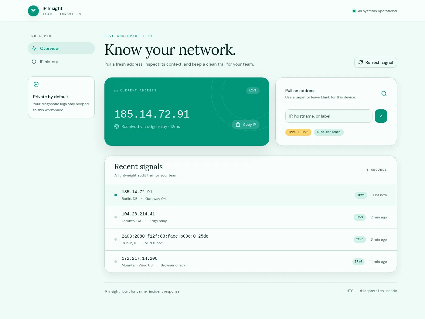 IP Insight Dashboard