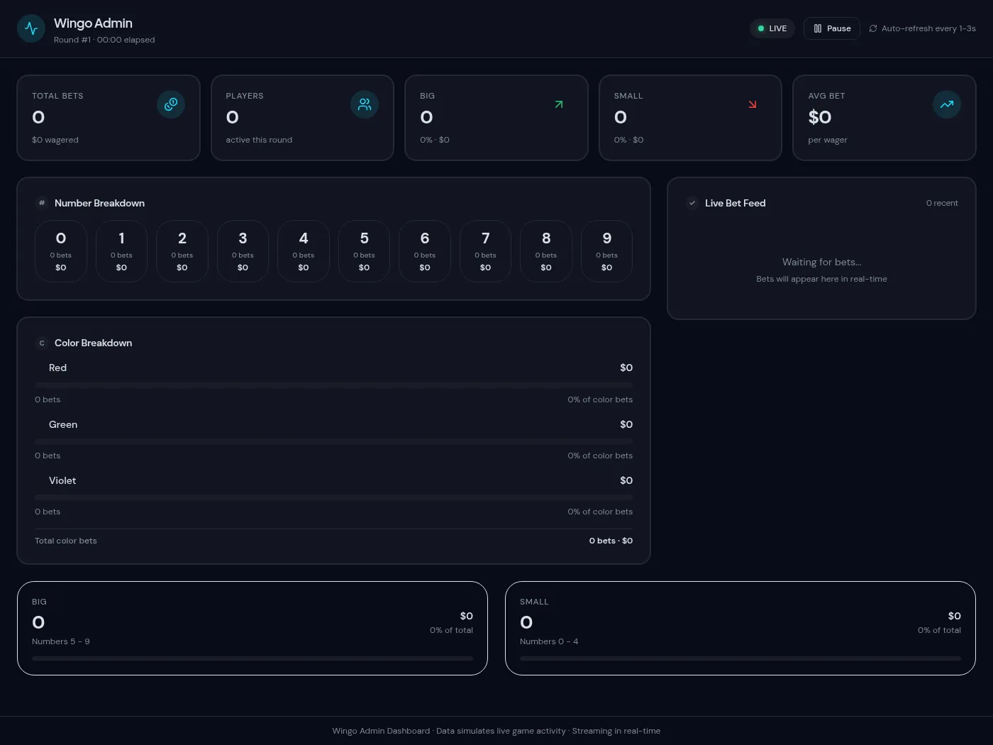 Wingo Admin Dashboard