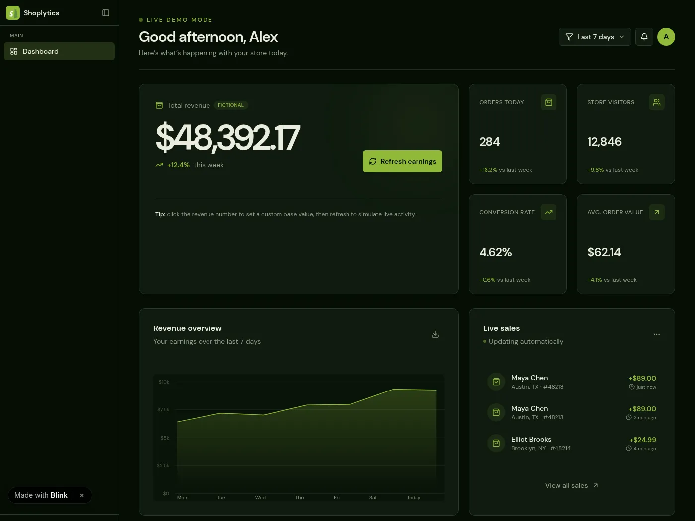 Prank Revenue Dashboard