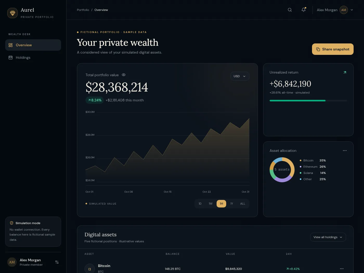 Rich Crypto Simulator