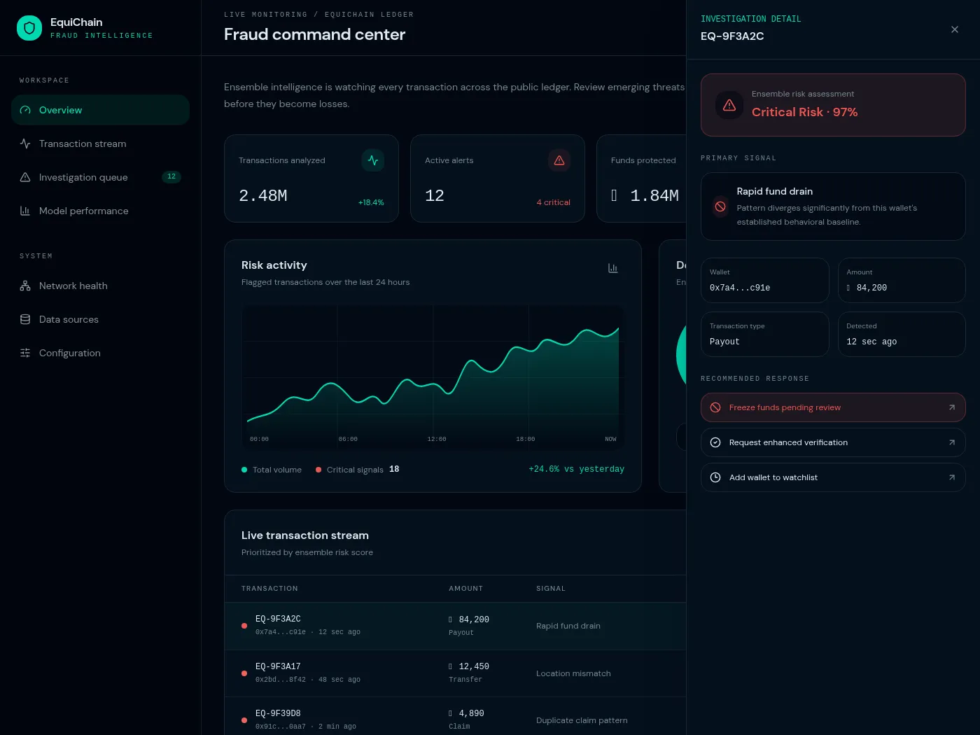 EquiChain Fraud AI