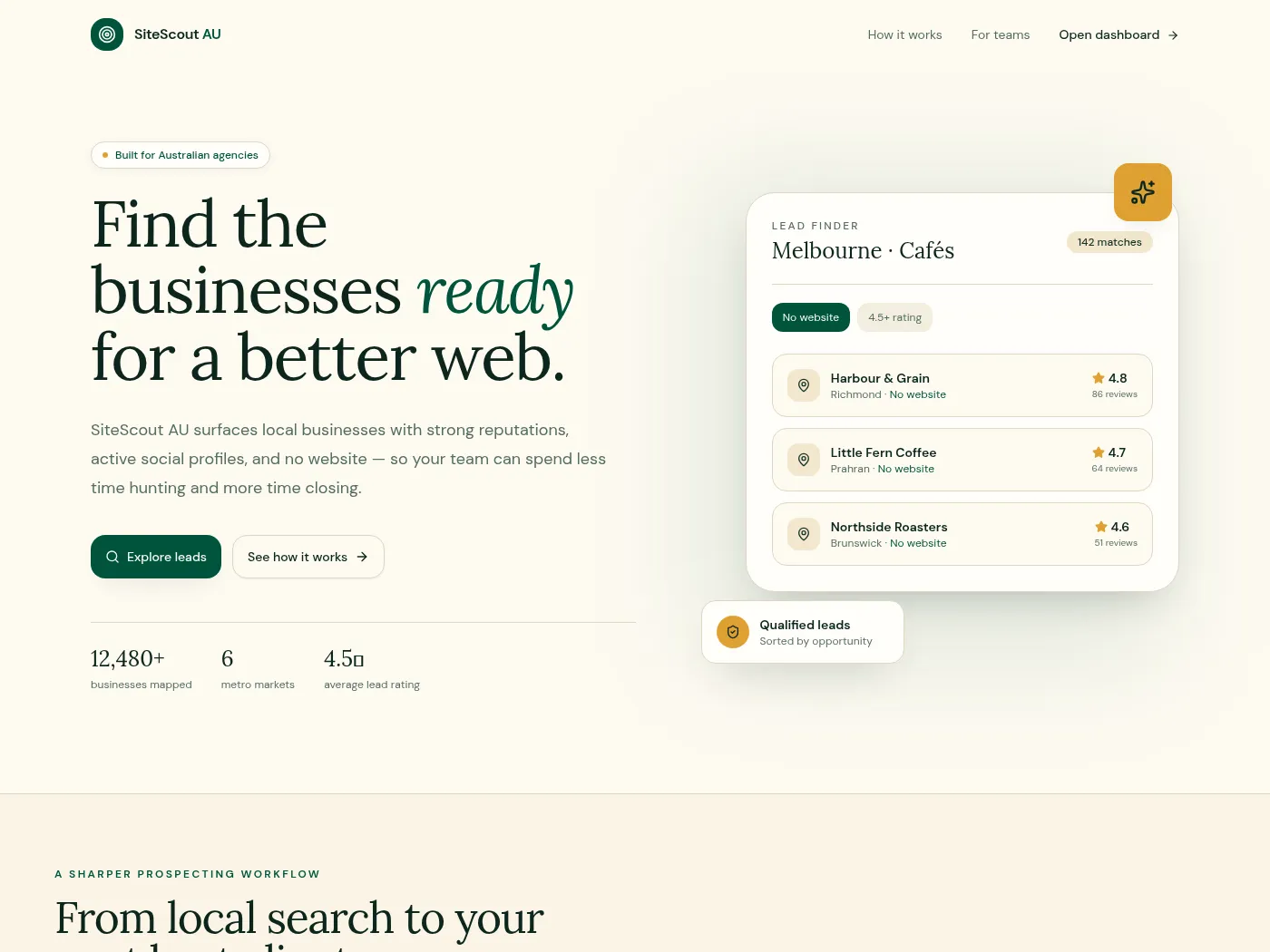 SiteScout AU