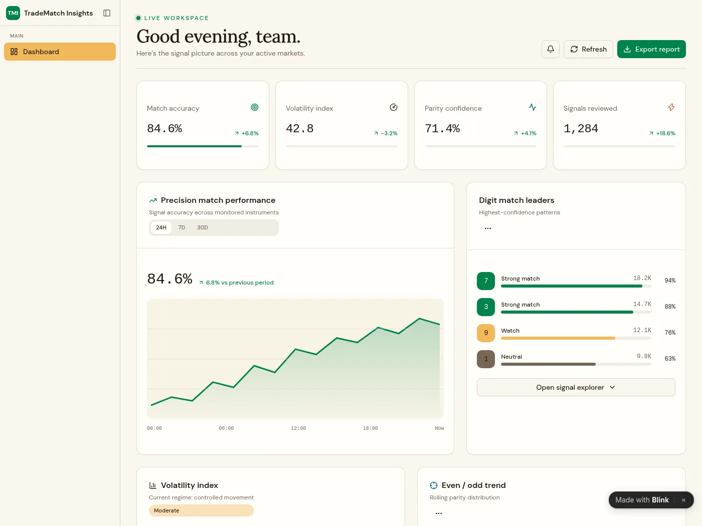 TradeMatch Insights