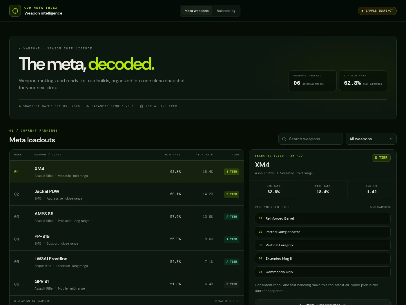 COD Meta Tracker API