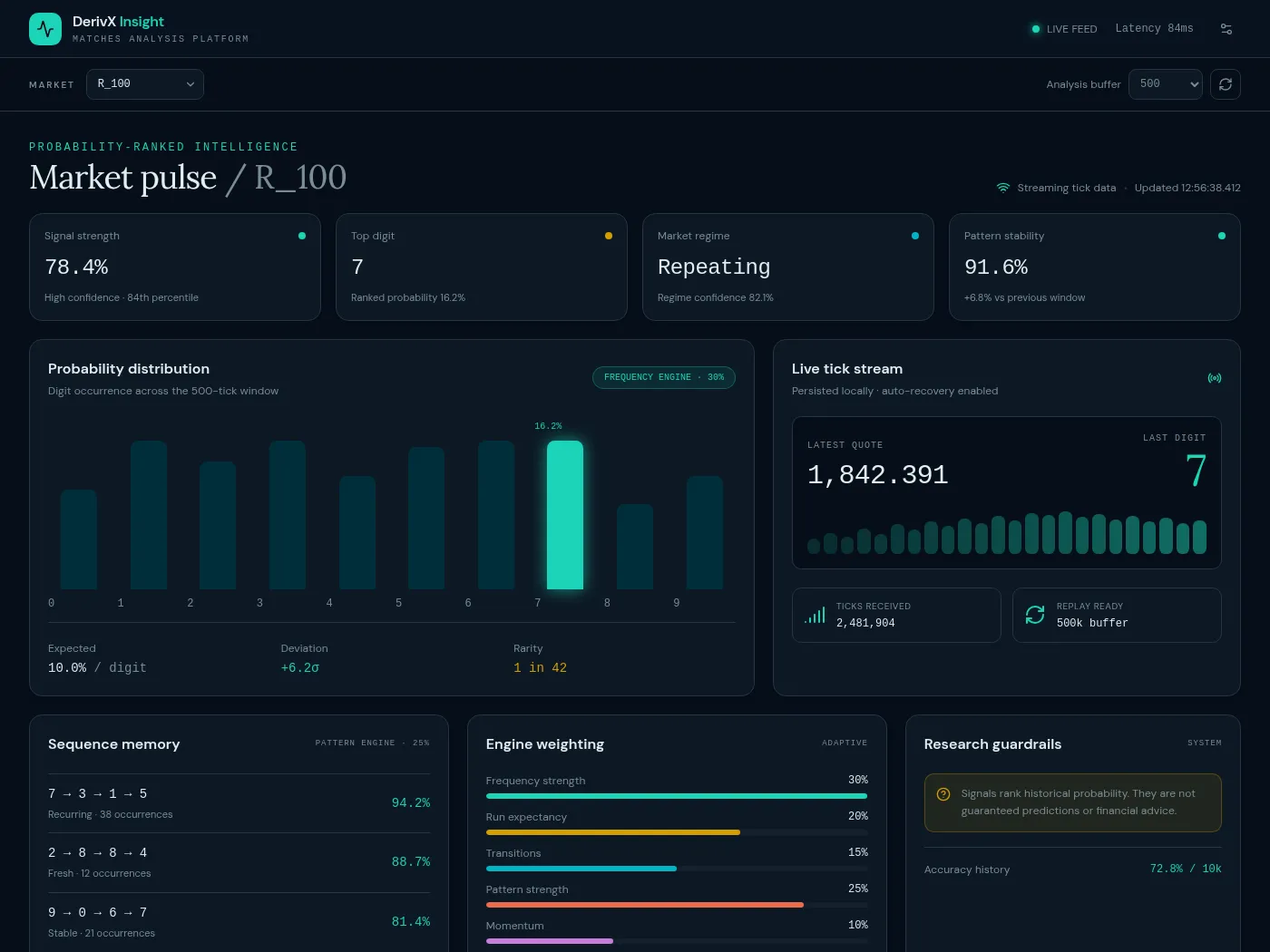 DerivX Insight Platform