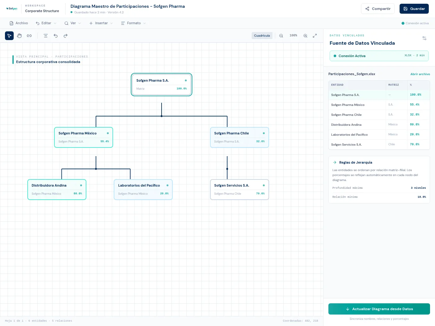 Sofgen Diagram Workspace