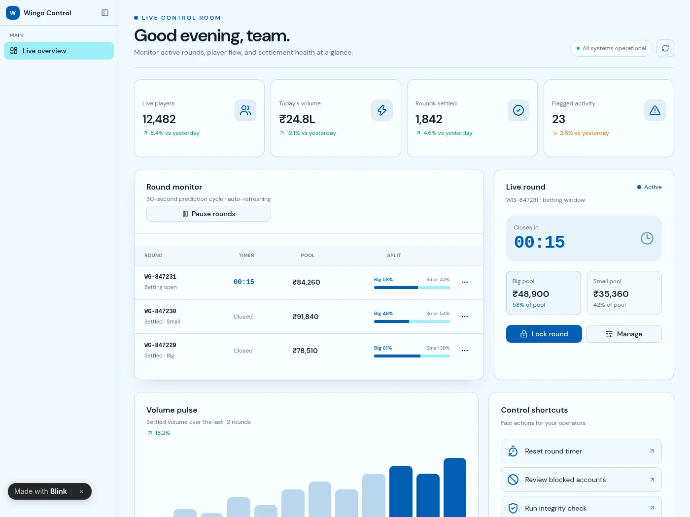 Wingo Admin Panel