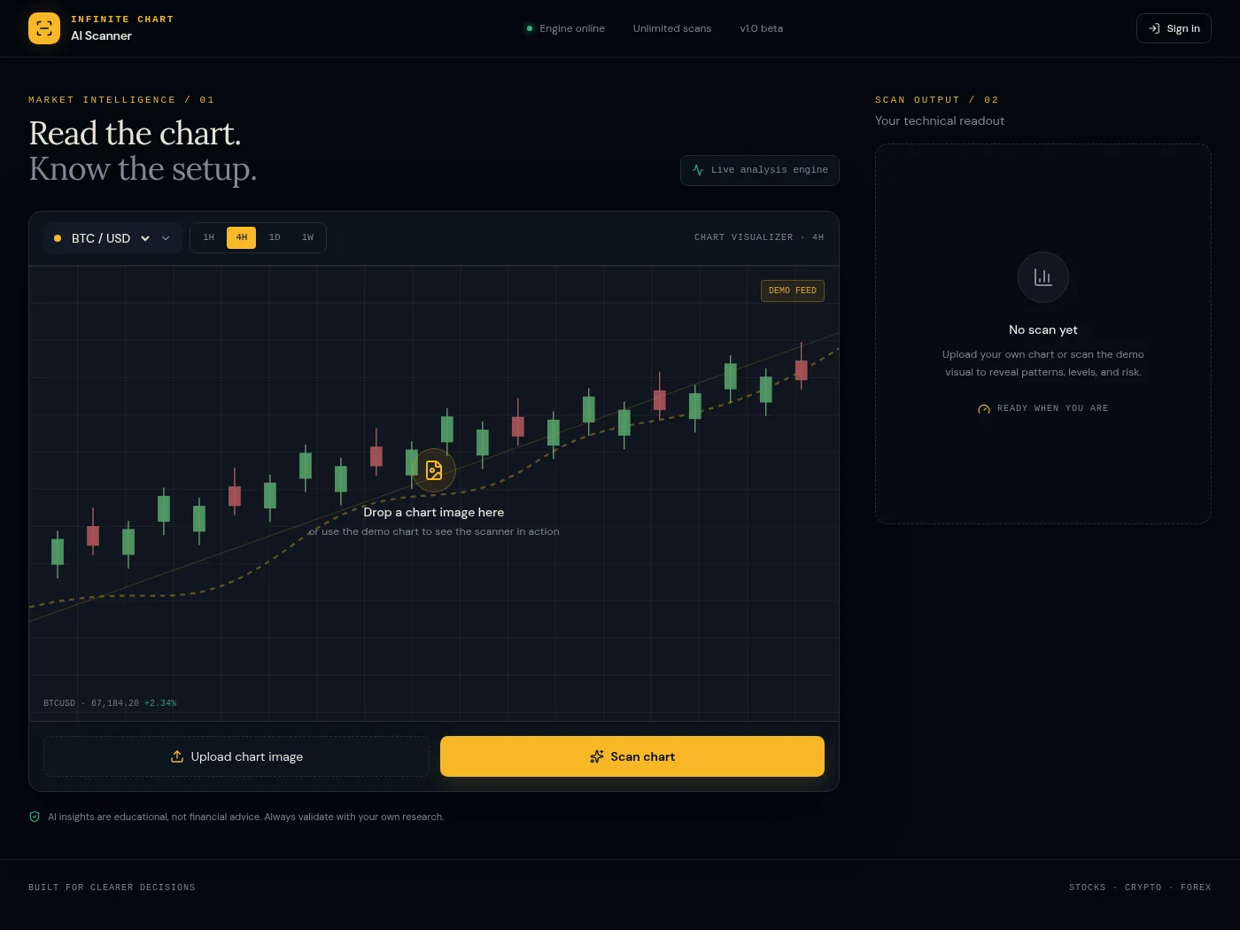Infinite Chart AI Scanner