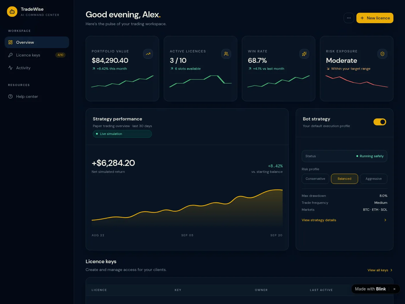 TradeWise AI Bot