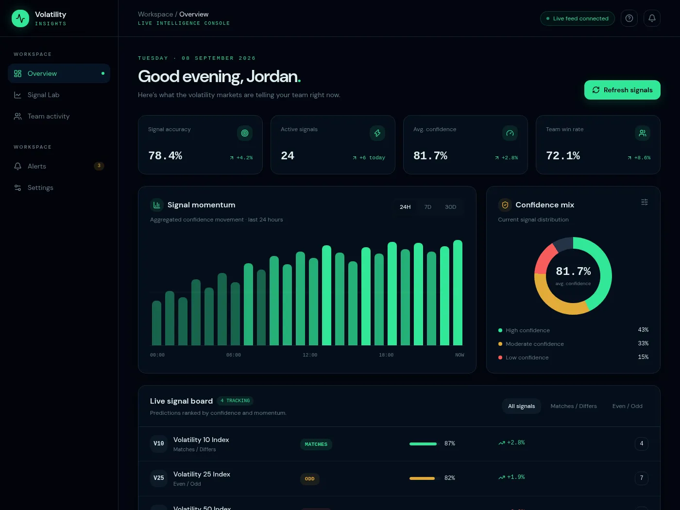 Deriv Volatility Insights