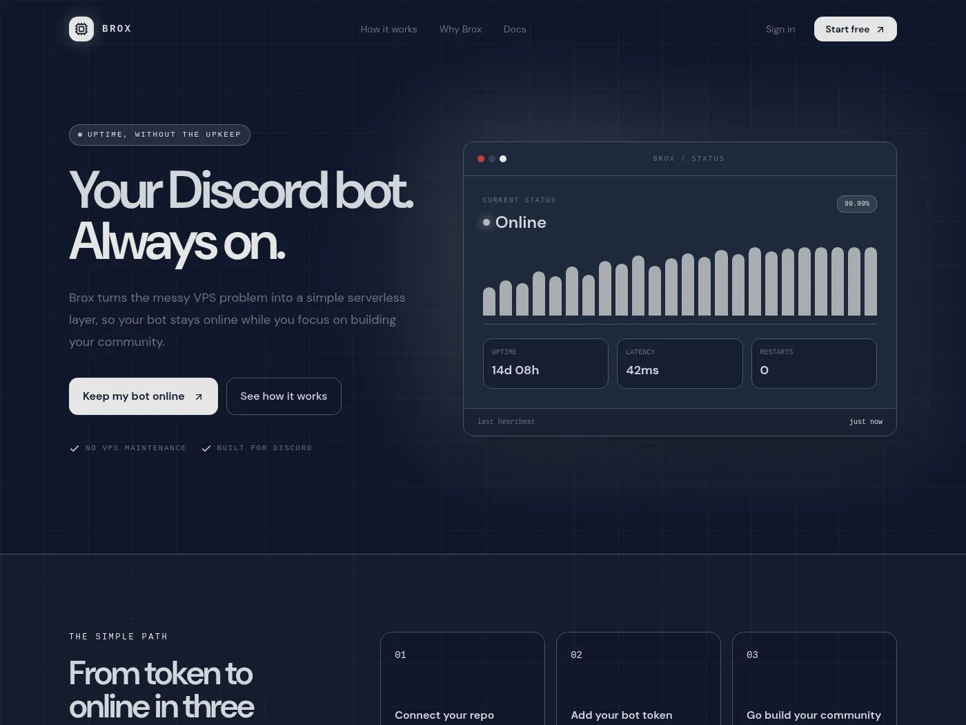 Brox Bot VPS Uptime