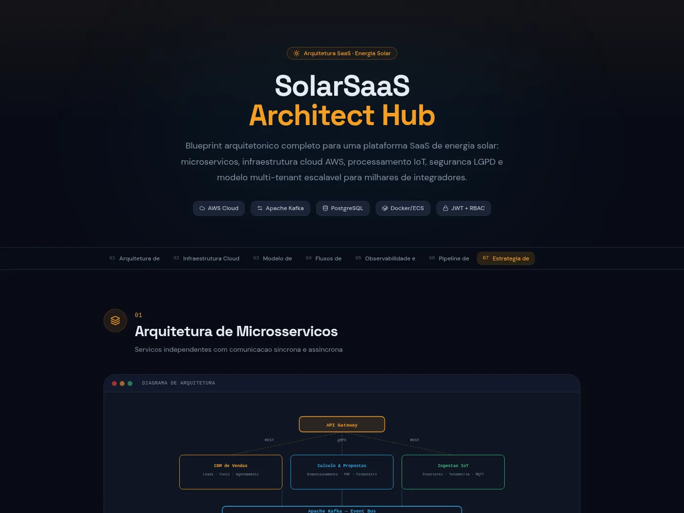 SolarSaaS Architect Hub