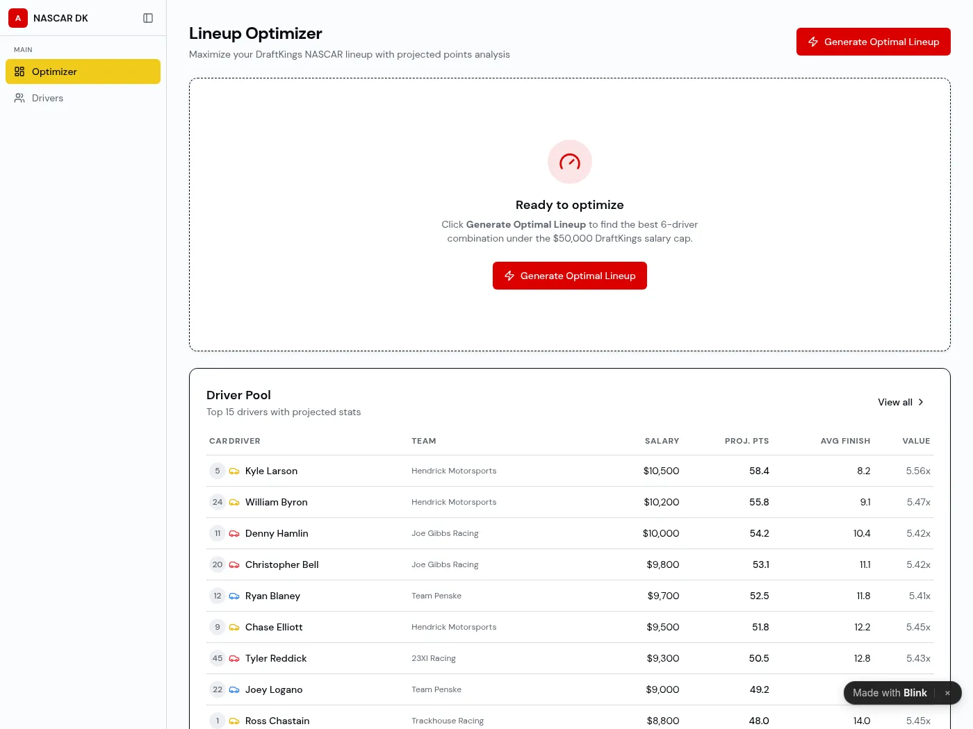NASCAR Lineup Optimizer
