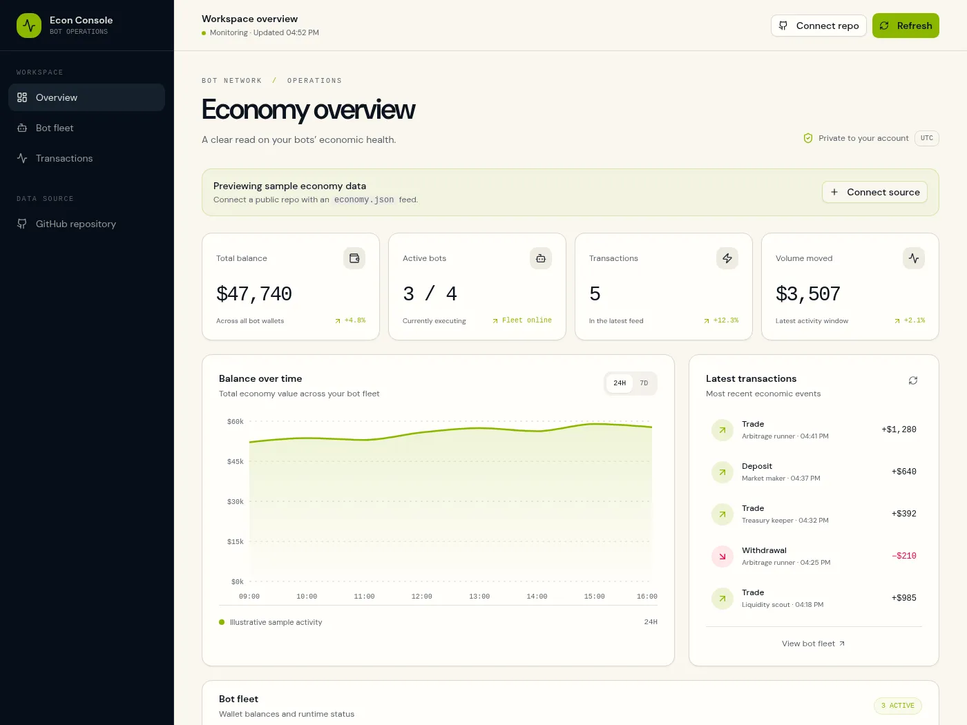 Bot Economy Dashboard