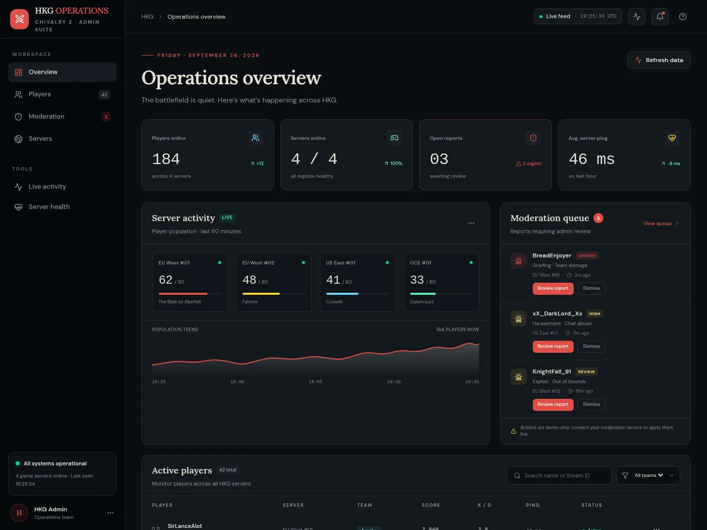 Chivalry 2 Admin Suite