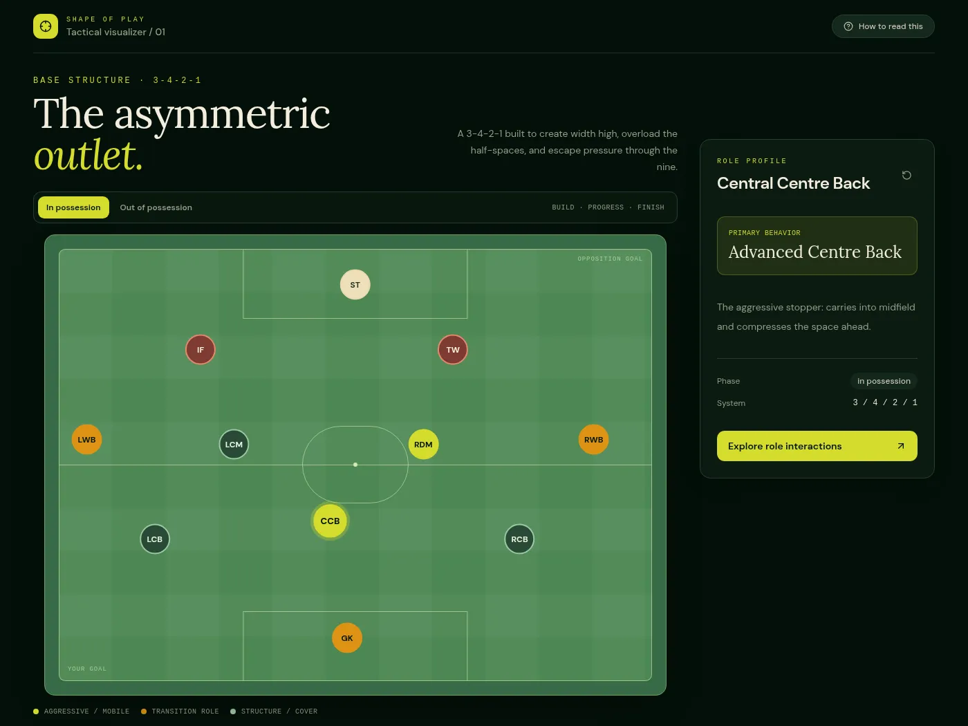 Football Tactics Visualizer