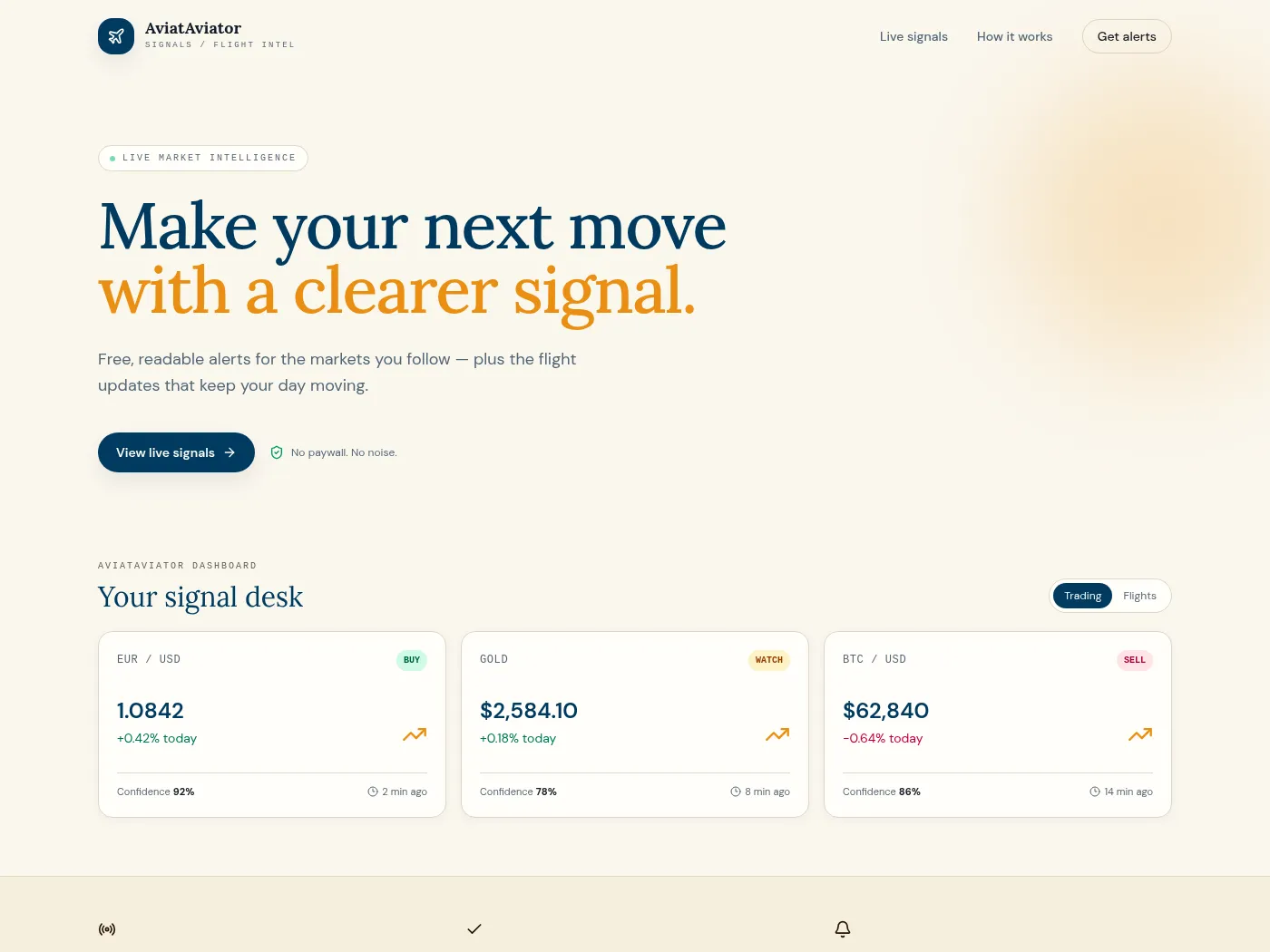 AviatAviator Signals